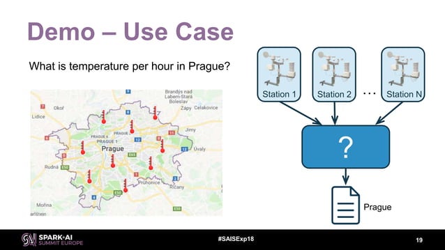 Spline: Data Lineage For Spark Structured Streaming | PPT