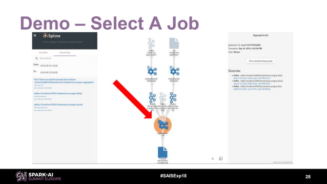 Spline: Data Lineage For Spark Structured Streaming | PPT