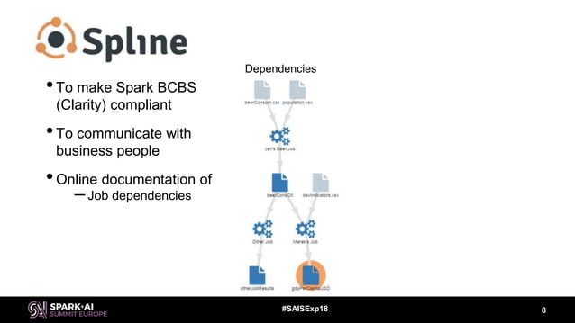 Spline: Data Lineage For Spark Structured Streaming | PPT