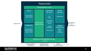 Asynchronous Hyperparameter Search with Spark on Hopsworks and Maggy | PPT