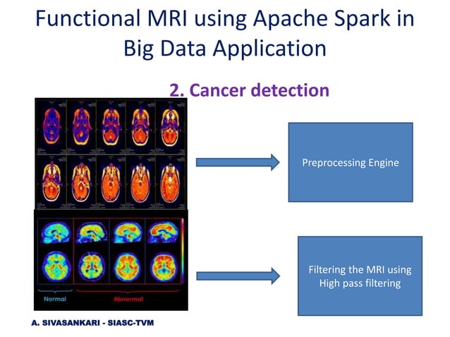Functional MRI using Apache Spark in Big Data Application | PPT