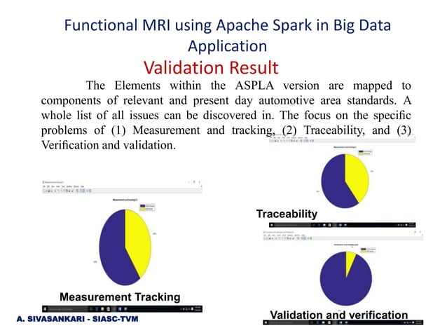 Functional MRI using Apache Spark in Big Data Application | PPT