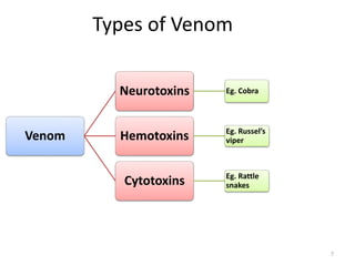 Medicinal Uses of Snake Venom | PPTX