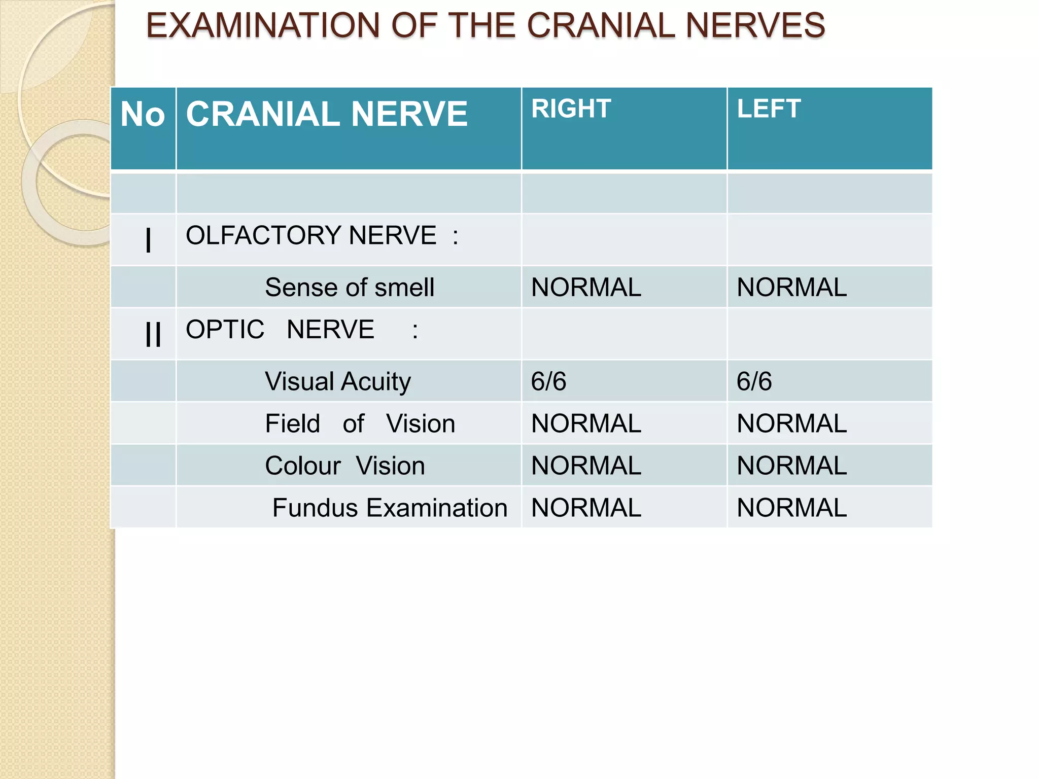 RARE PRESENTATION OF BILATERAL FACIAL NERVE PALSY | PPTX