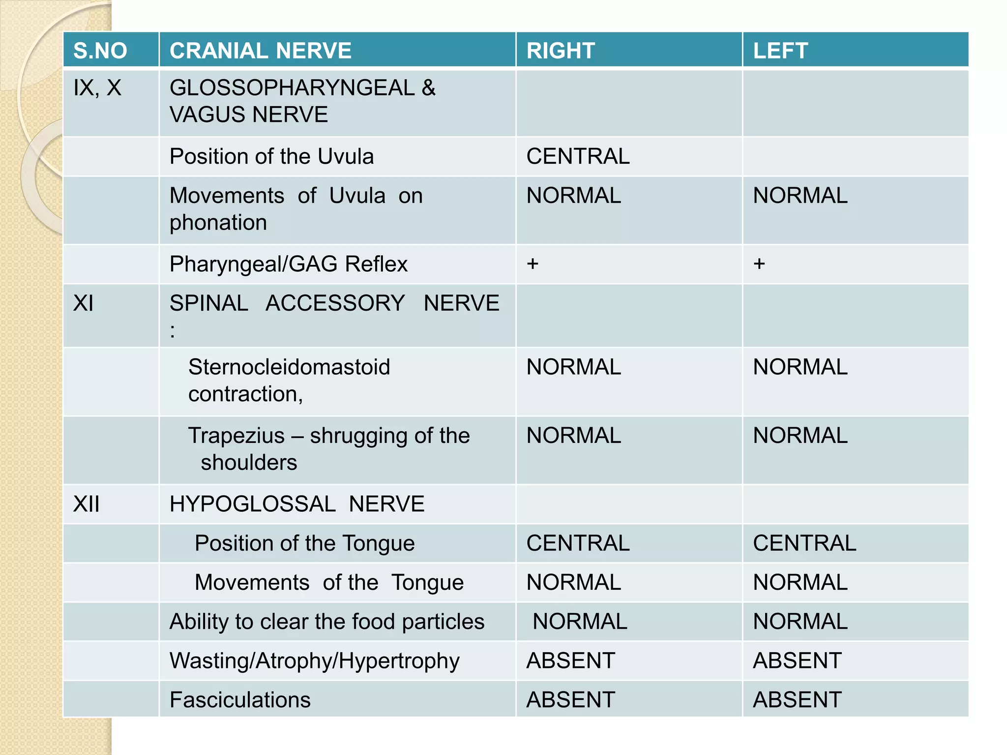 RARE PRESENTATION OF BILATERAL FACIAL NERVE PALSY | PPTX
