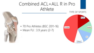 Combined ACL and Anterolateral Ligament Reconstruction in Professional ...