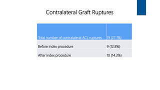 Combined ACL and Anterolateral Ligament Reconstruction in Professional ...