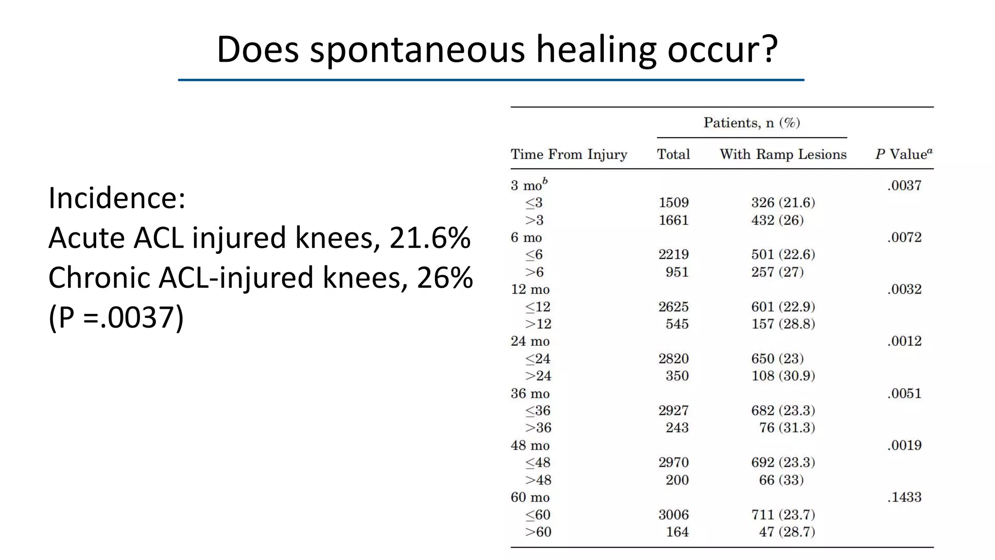 Ramp lesions in the ACL-Injured Knee | PPTX