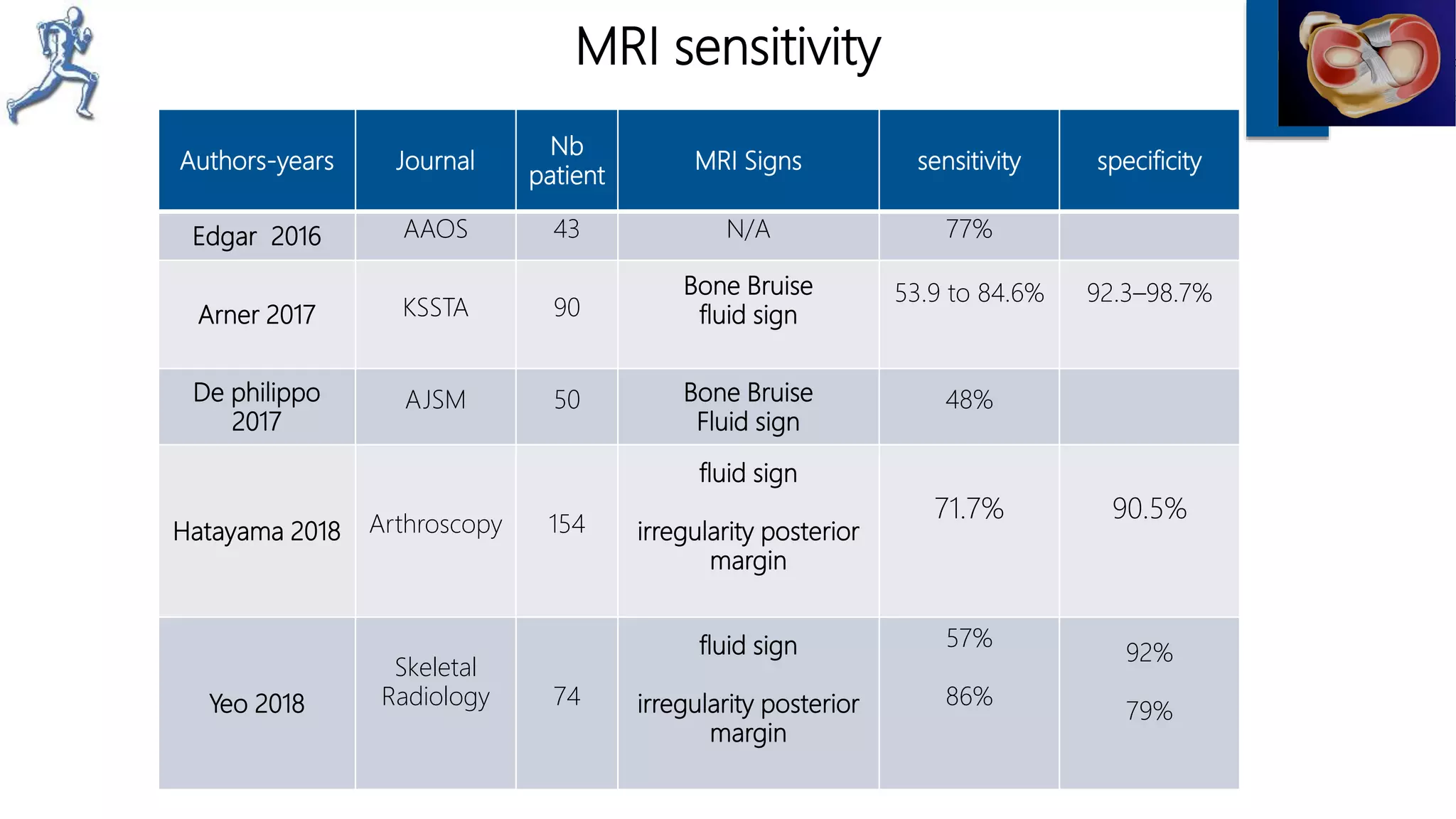 Ramp lesions in the ACL-Injured Knee | PPTX