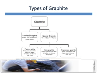 Graphite | PPT