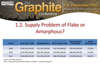 Sait uysal presentation - amorphous graphite | PPTX | Commodities | Economy