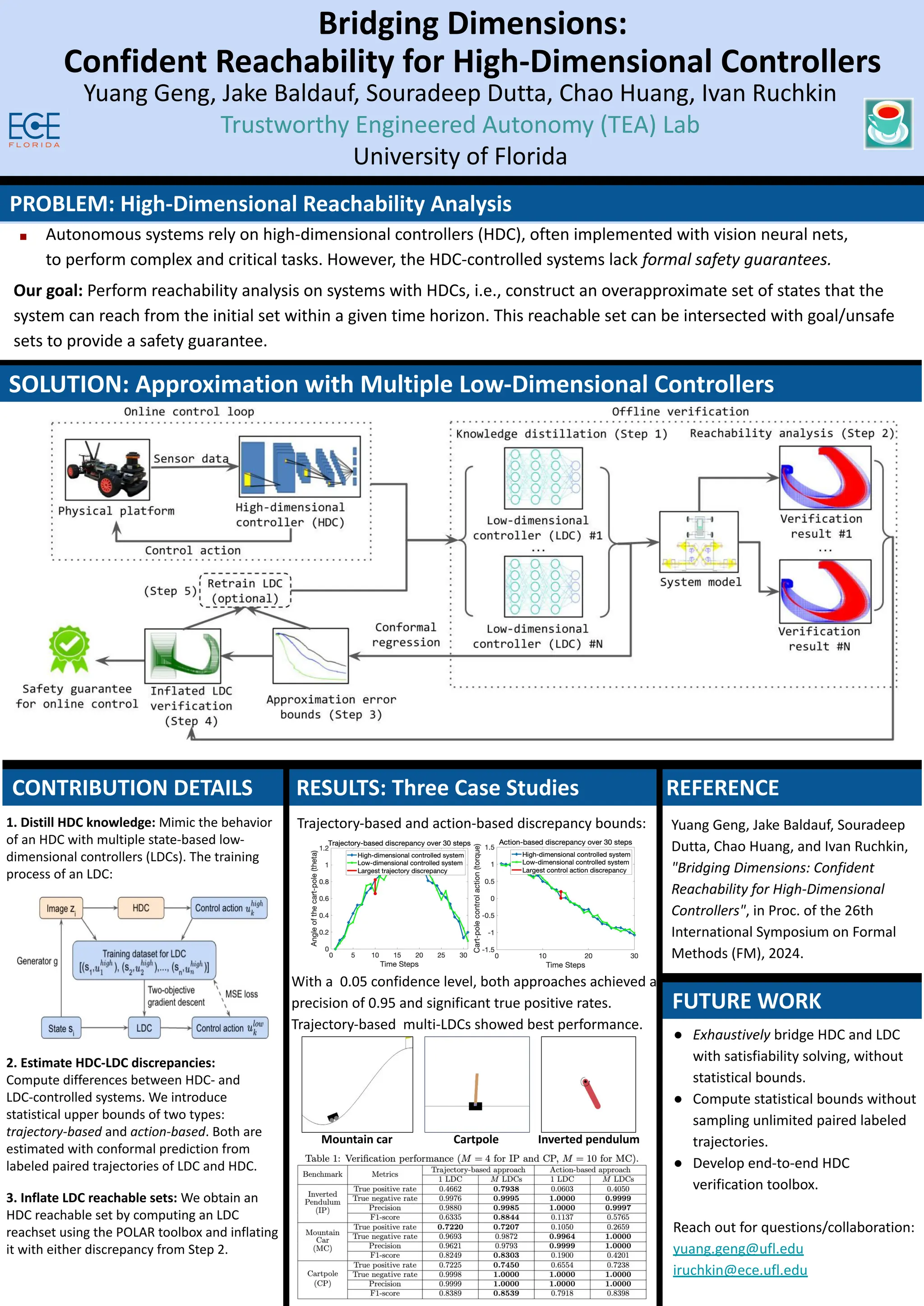 Neural Approximation of Vision-Controlled Systems for Reachability Analysis | PDF