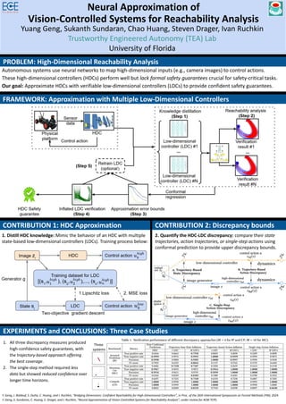 Neural Approximation of Vision-Controlled Systems for Reachability Analysis | PDF