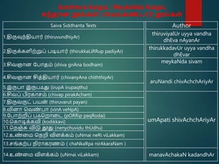 A brief Account on Saiva Siddhanthamam .pptx