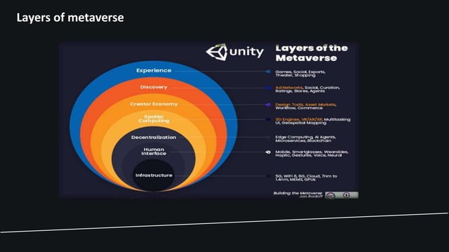 saivenkatbingi meta.pptx