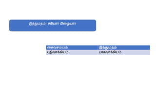 Saivism and Smartism | PPTX