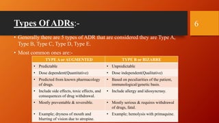 Adverse Drug Reactions | PPTX