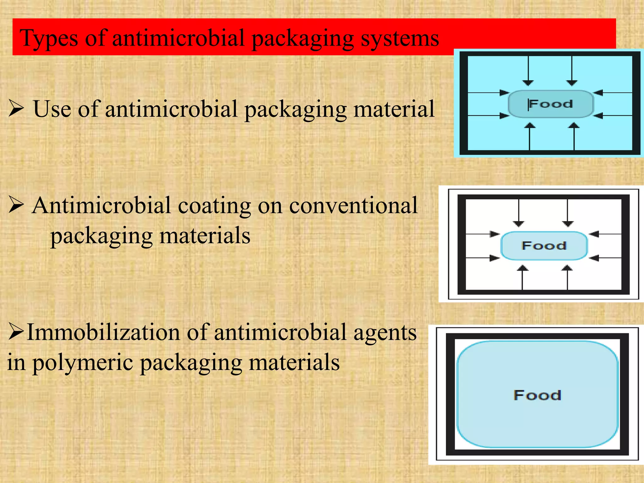 Antimicrobial packaging in food | PPTX