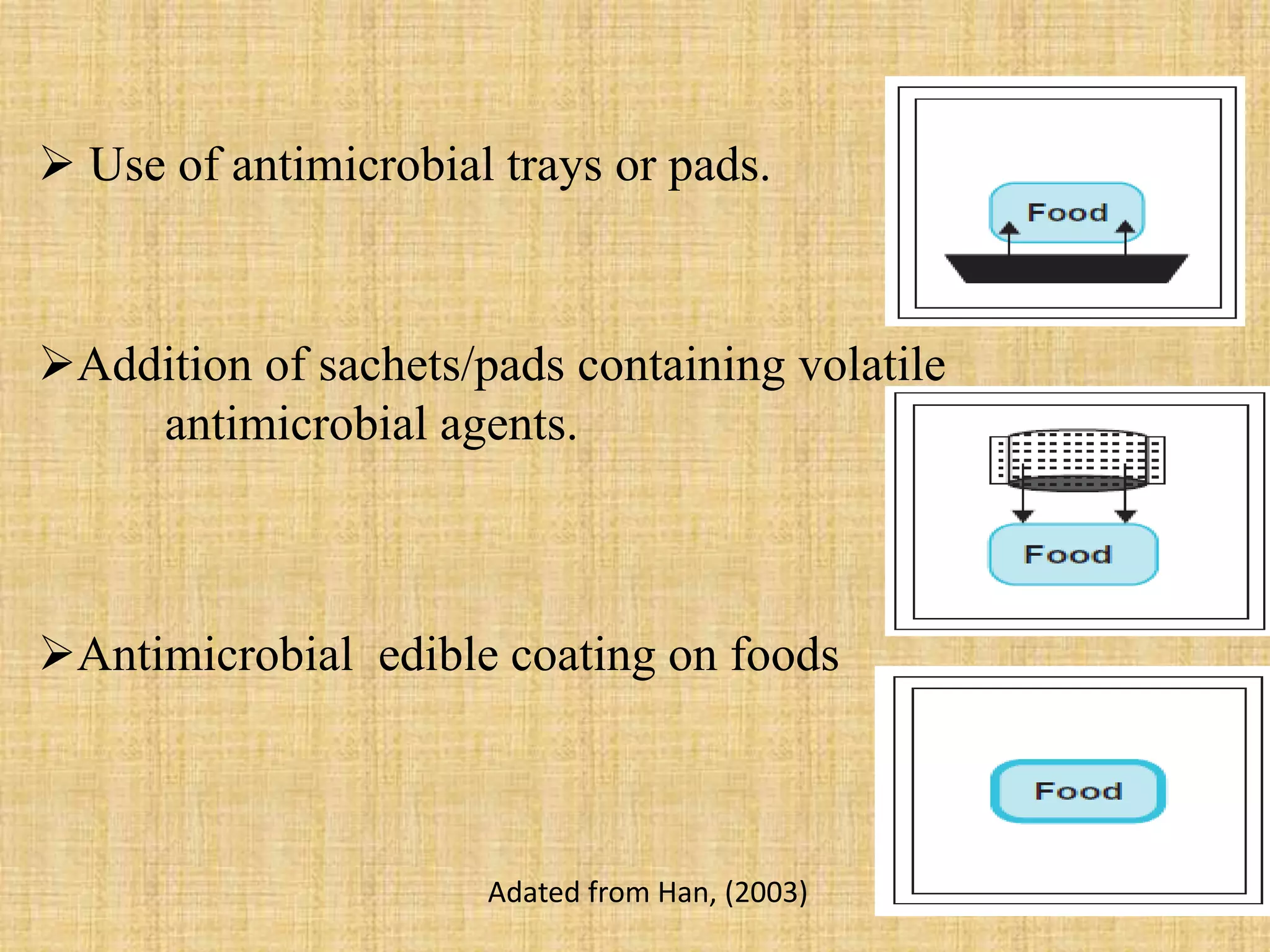 Antimicrobial packaging in food | PPTX