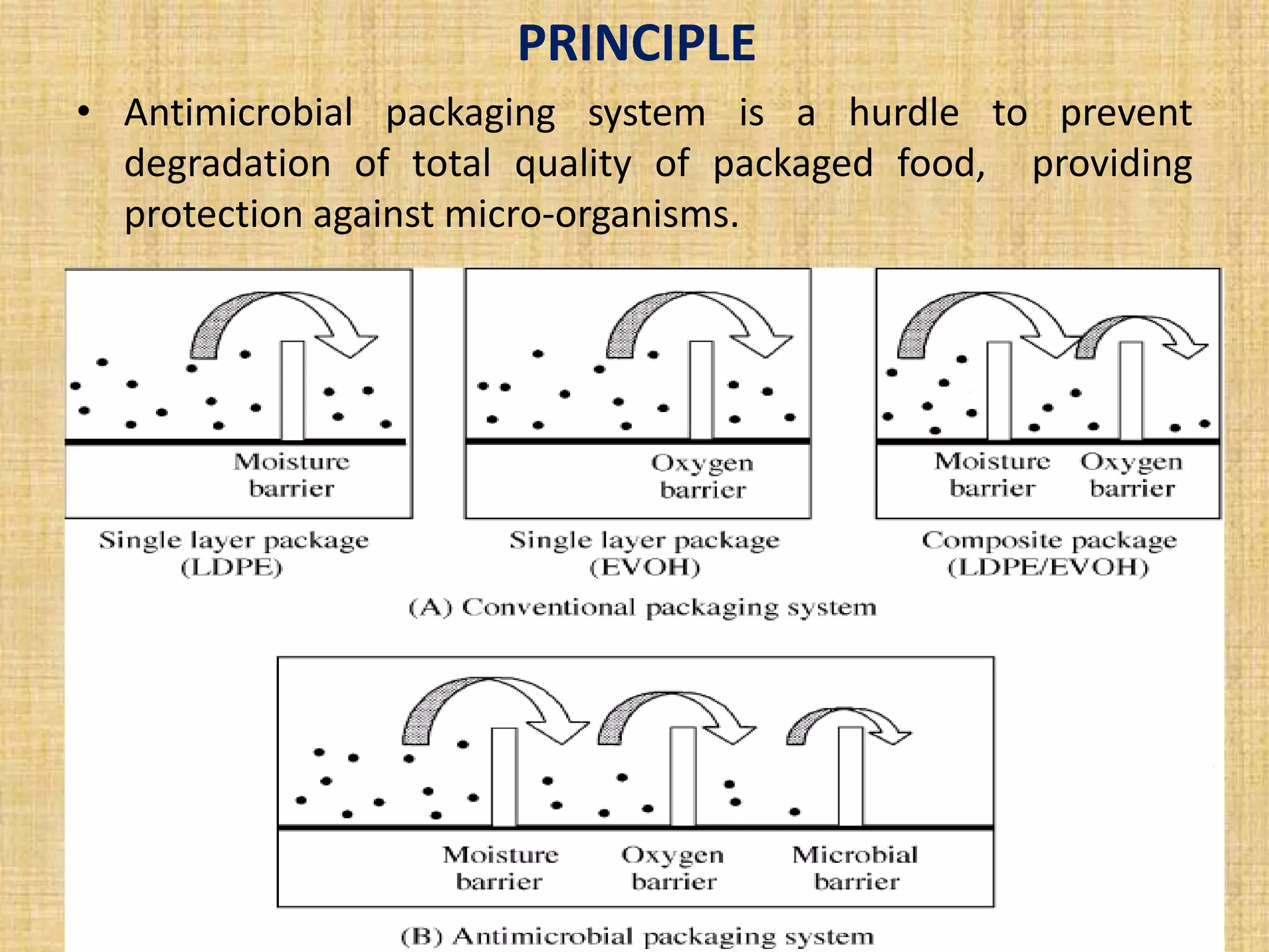 Antimicrobial packaging in food | PPTX