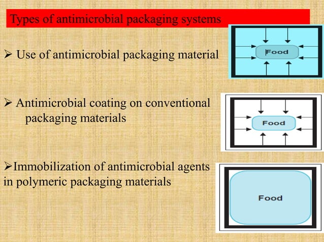 Antimicrobial packaging in food | PPTX