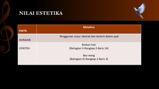 Sajak pernahkah engkau mentafsir kedamaian | PPTX