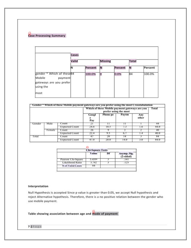 Sajal BRM final.pdf | Technology & Computing