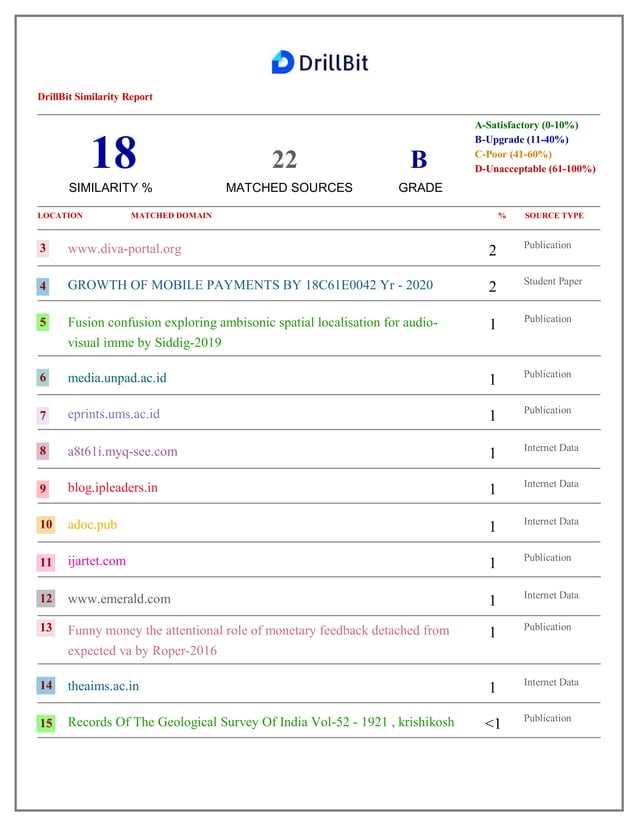 Sajal BRM final.pdf | Technology & Computing