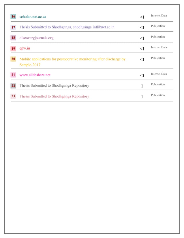 Sajal BRM final.pdf | Technology & Computing
