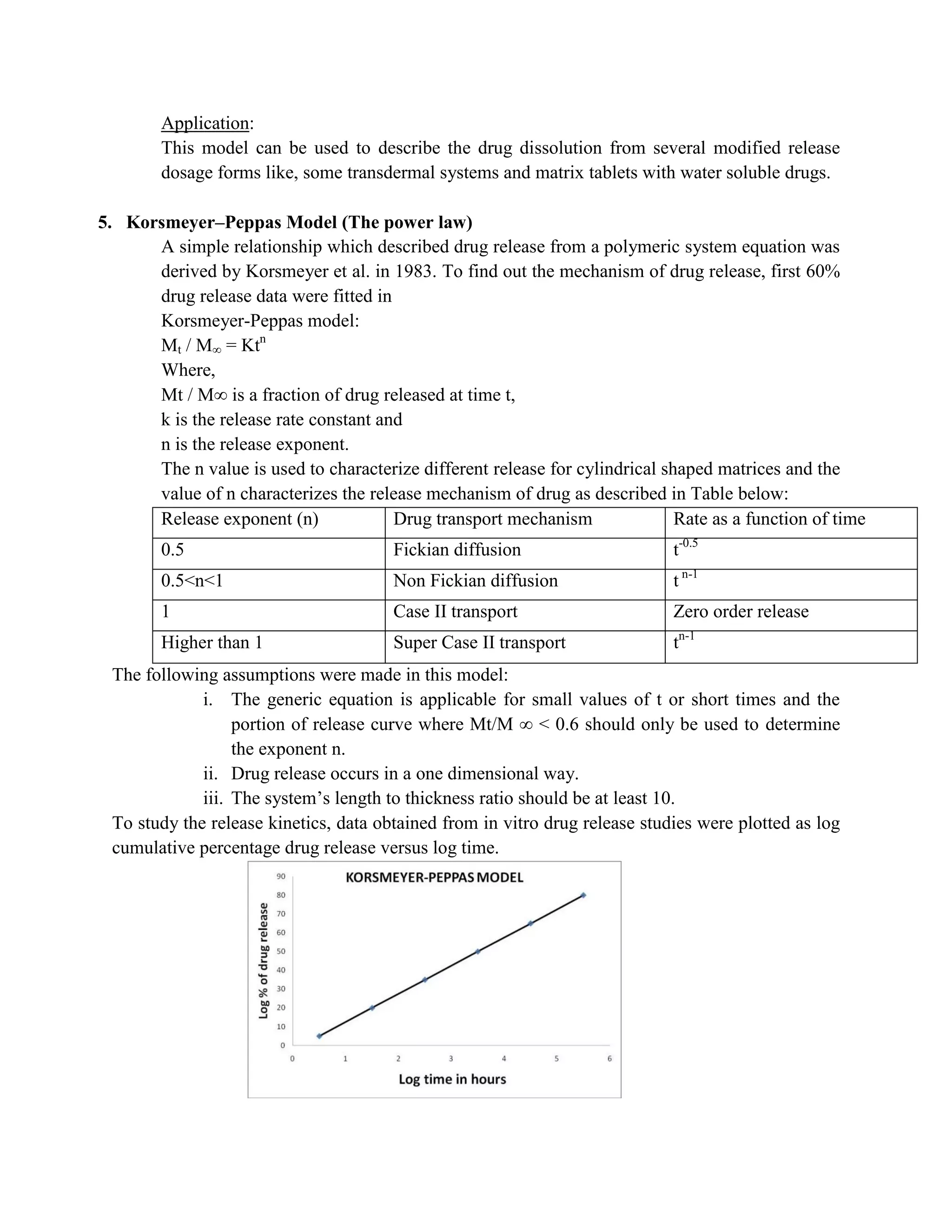 mathematical models for drug release studies | PDF