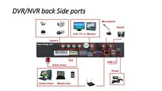 CCTV System - Close circuit television System - UCJ | PPTX ...