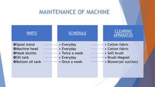 Machine Technology and Maintenance of Textile Machinary | PPTX