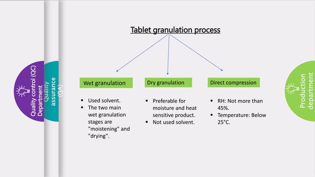 sajib ppt pellets system with pelletization technique.pptx