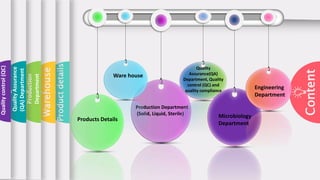 sajib ppt pellets system with pelletization technique.pptx