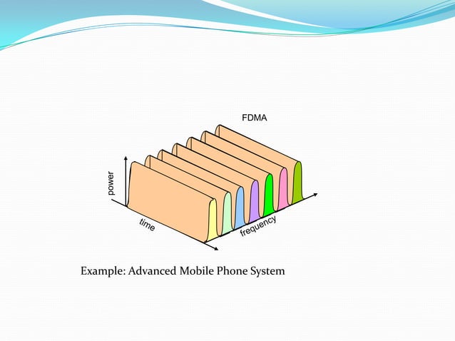 Multiple Access Techniques Used In Wireless Communication Pptx Computer Networking Computing