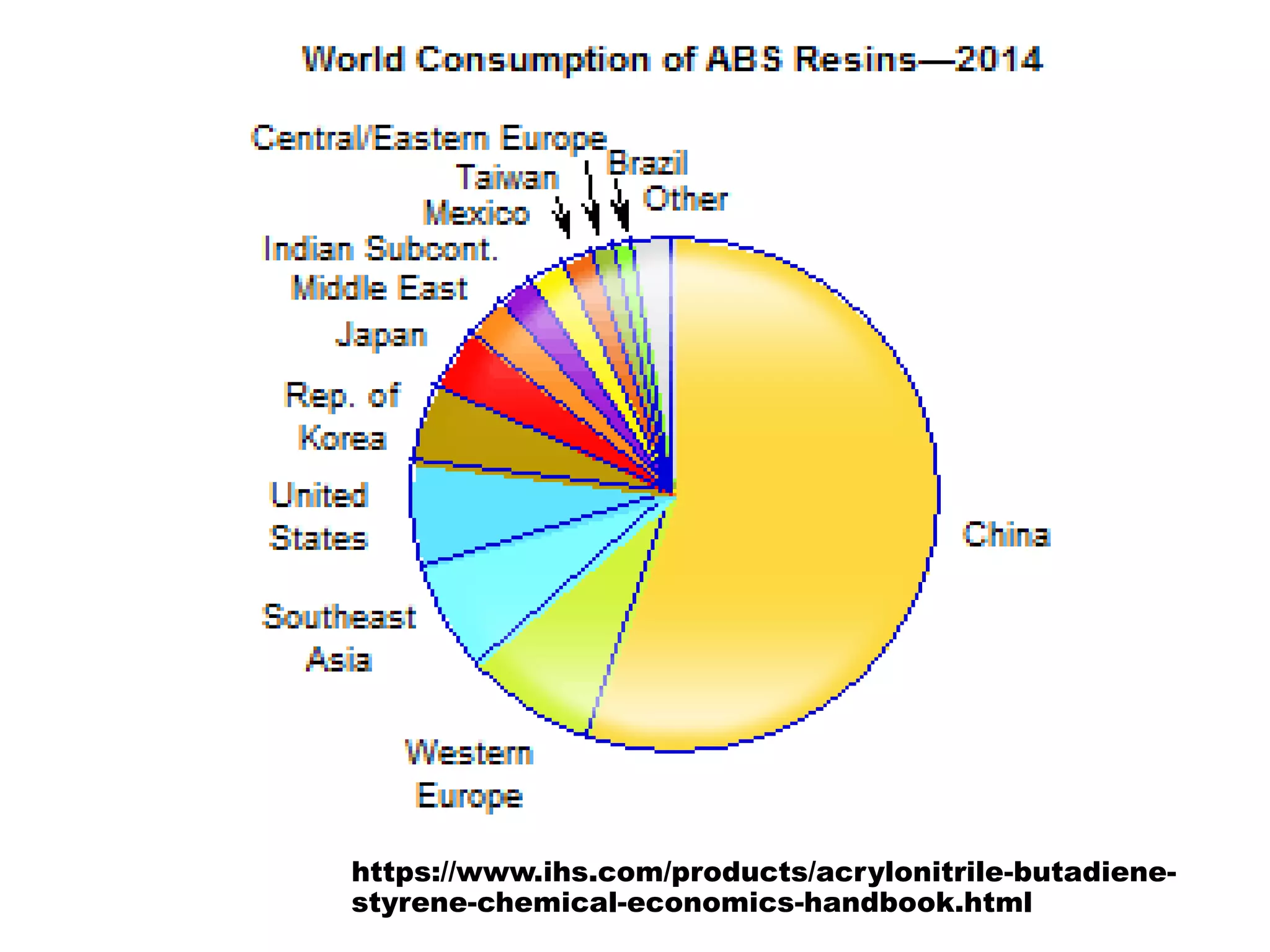 ABS (Acrylo-nitrile Butadiene Styrene) | PPTX