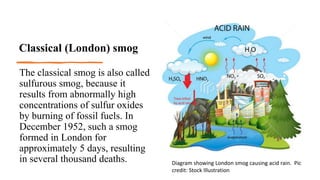 SMOG and Its Effects in Pakistan: A Comprehensive Overview | PPTX