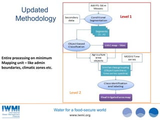 Irrigated Area Mapping, South Asia | PPT