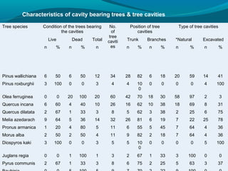 Sajid presentation slides | PPT