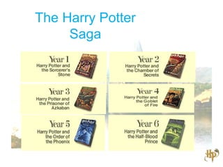 harry potter part 5 | PPT