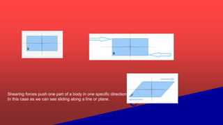 Shear Forces | PPT