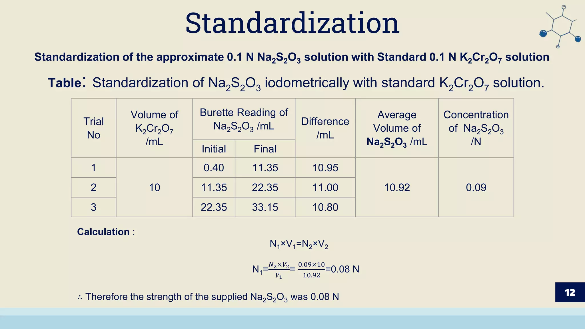 Estimation of Vitamin C by iodine titration .pptx
