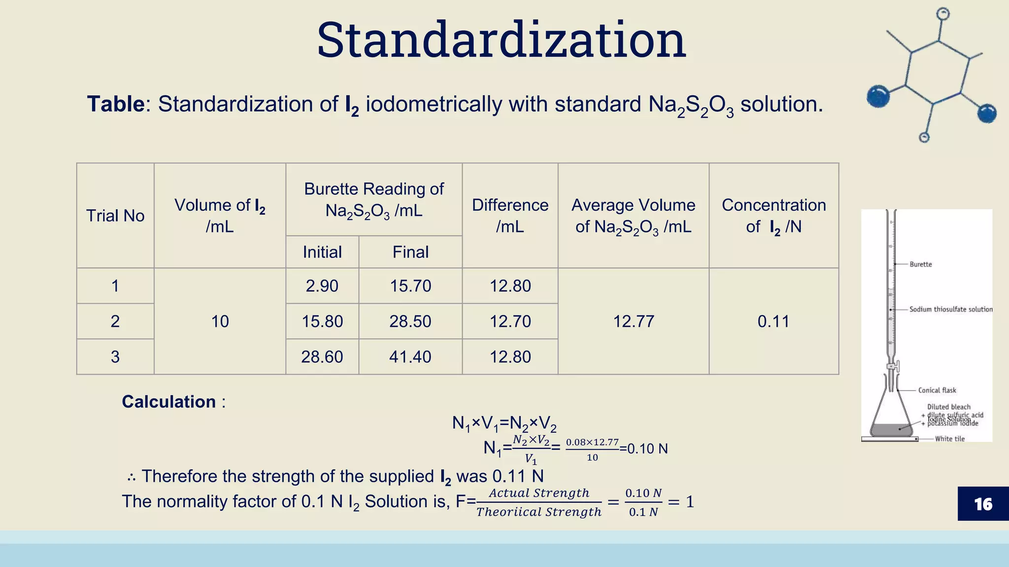 Estimation of Vitamin C by iodine titration .pptx