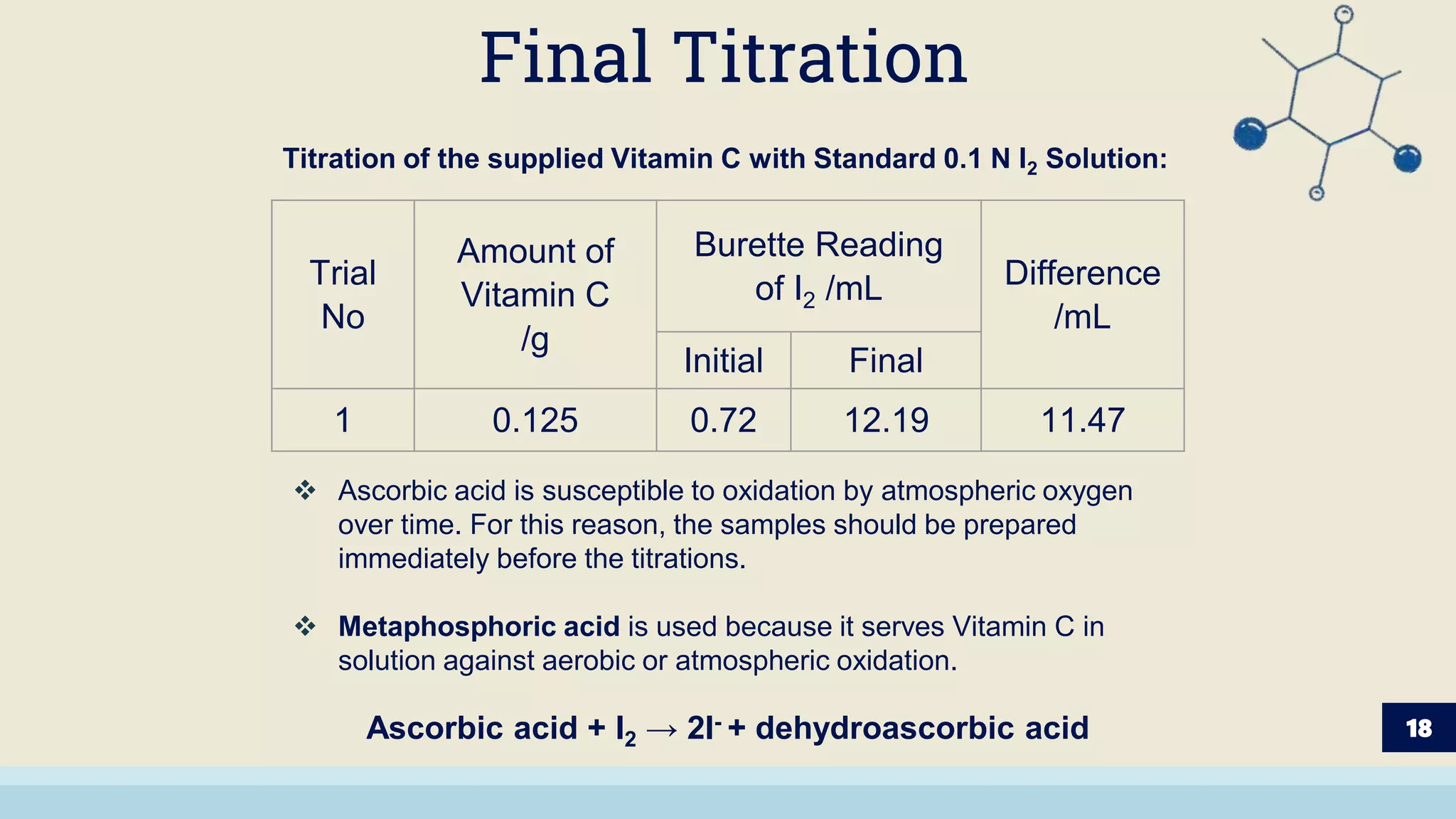 Estimation of Vitamin C by iodine titration .pptx