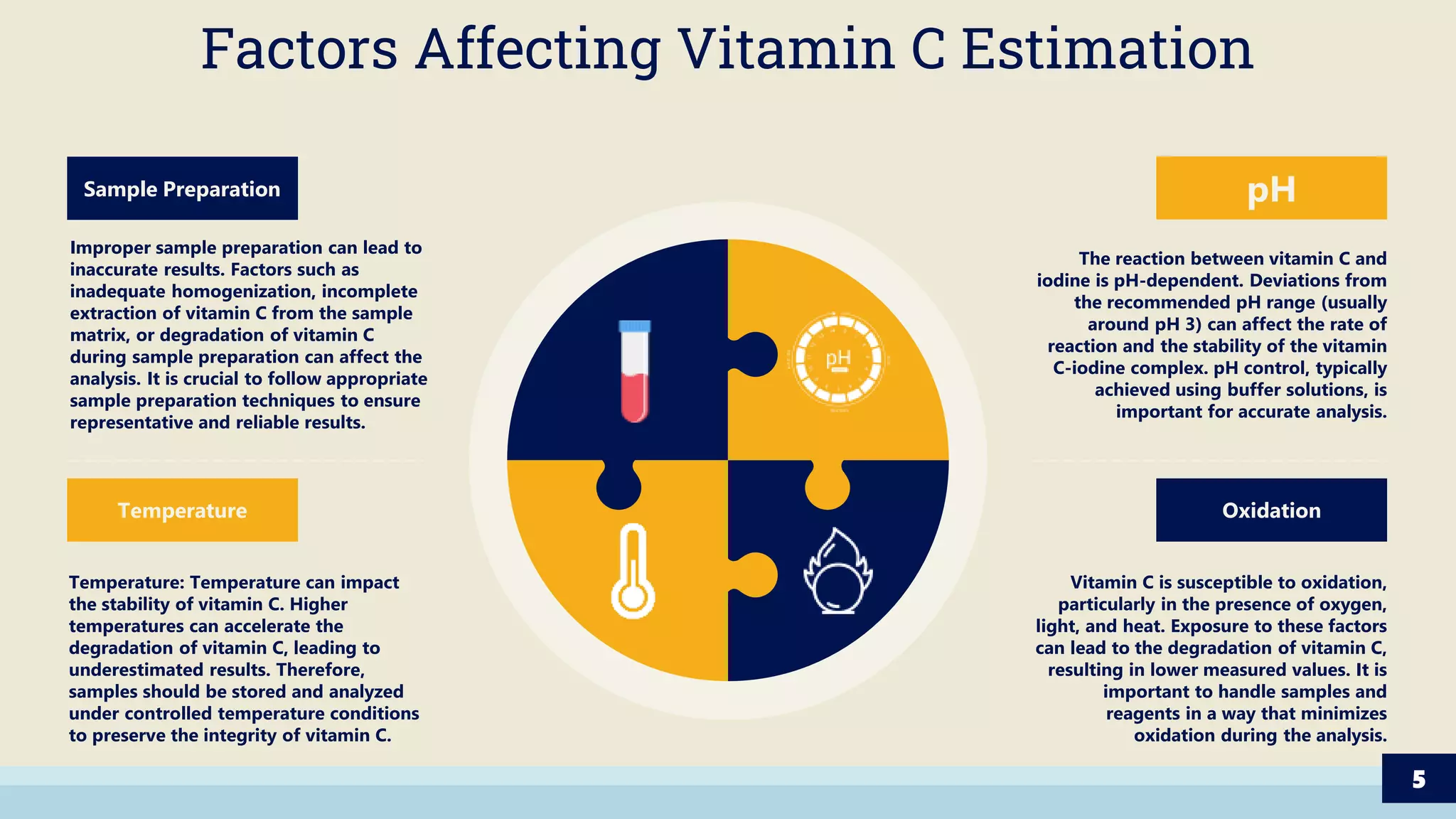 Estimation of Vitamin C by iodine titration .pptx