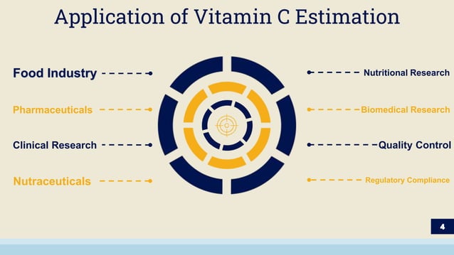 Estimation of Vitamin C by iodine titration .pptx