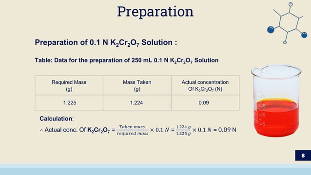 Estimation of Vitamin C by iodine titration .pptx