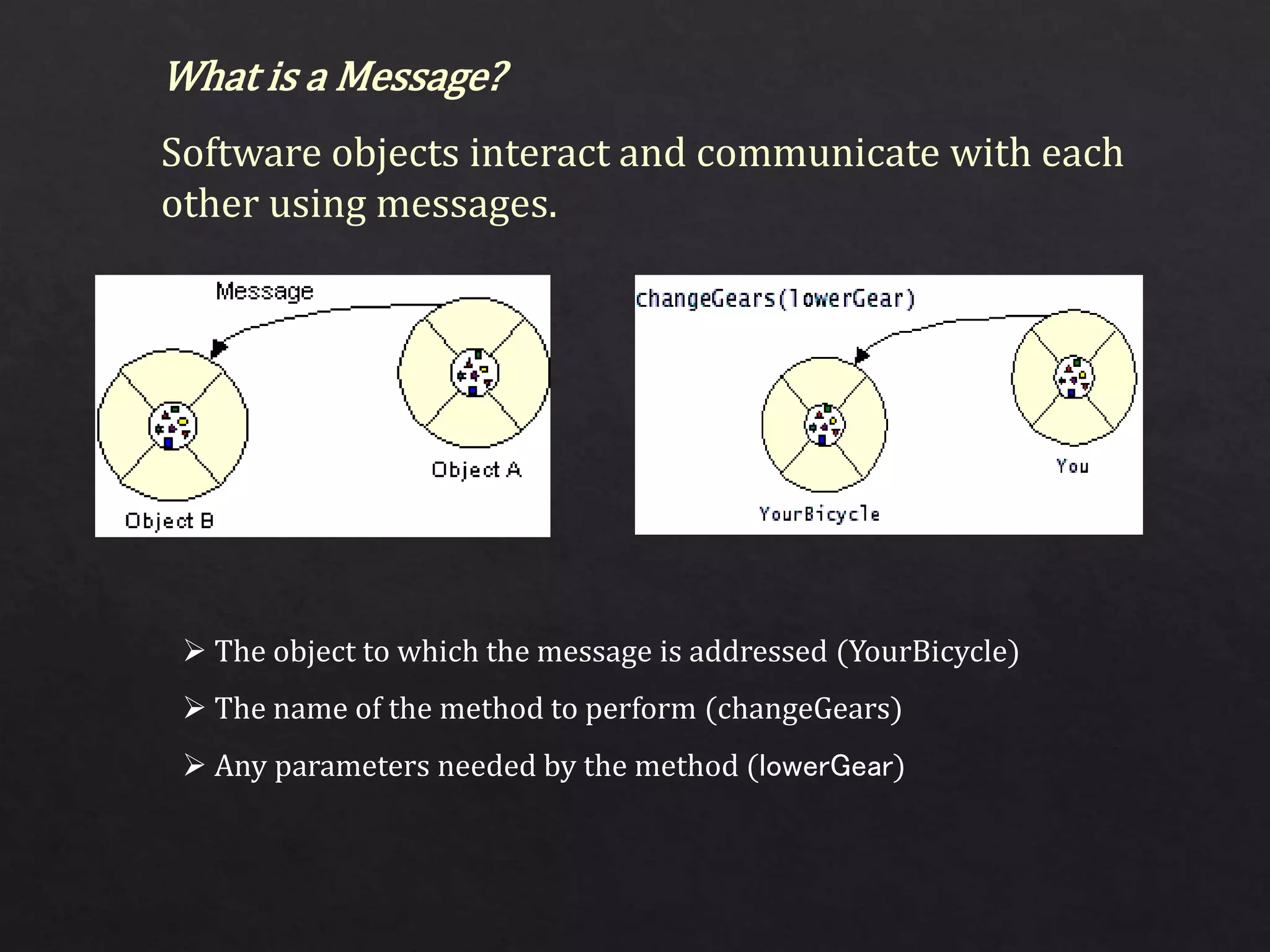 Object Oriented Programming Ppt Ppt