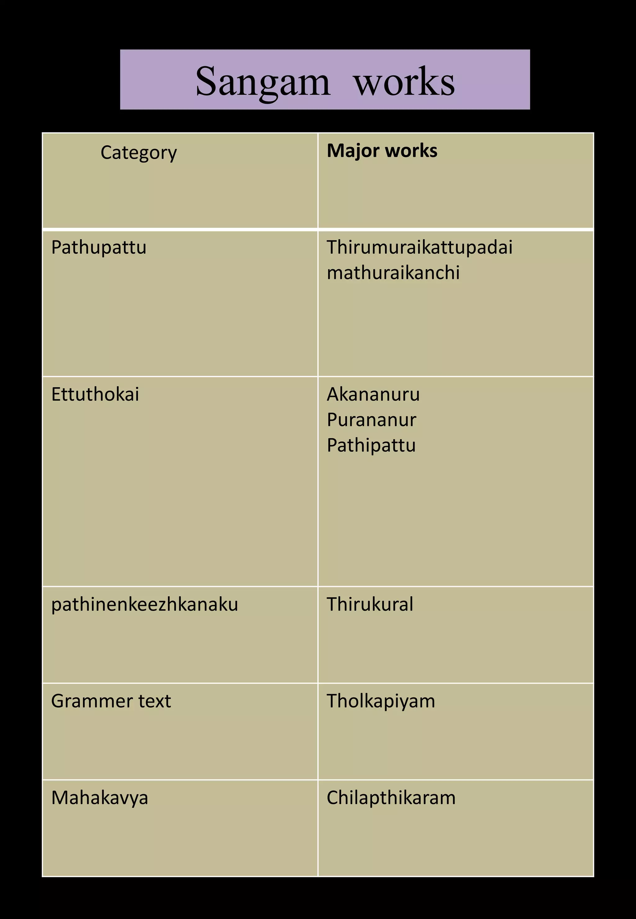 ANCIENT TAMILAKAM | PPTX