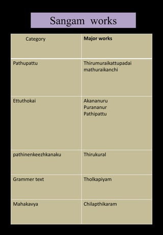ANCIENT TAMILAKAM | PPTX